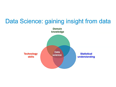 Introduction to Data Science - An MEI Course
